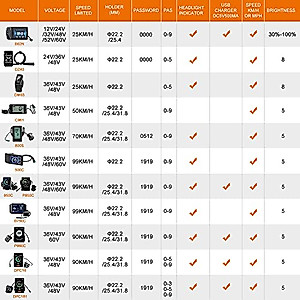 BAFANG BBS02B Mid Drive Kit : 48V 500W Mid Mount Electric Bike Conversion Kit with 48V 13Ah Shark Battery & 500C Display & Small 36T Chainring for BB68-73mm, Powerful Motor for Mountain Road Bike