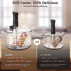 BLITZHOME Sous Vide Machine, 1100W Sous Vide Cooker with Accurate Temperature & Timer, Ultra Quiet Stainless Precision Immersion Circulator Device, Kitchen Gadgets with Recipes