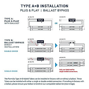 PARMIDA 20-Pack 4FT LED T8 Hybrid Type A+B Light Tube, 18W, Plug & Play or Ballast Bypass, Single-Ended OR Double-Ended Connection, 2200lm, Frosted Cover, T8 T10 T12, UL - 3000K