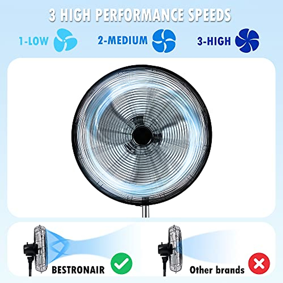 Bestronair 20 Inch Pedestal Standing Oscillating Fan,Adjustable Height Heavy Duty Industrial Metal Floor Fan with 3 Speed,Use for Workshop, Garage, Commercial, Rooms.