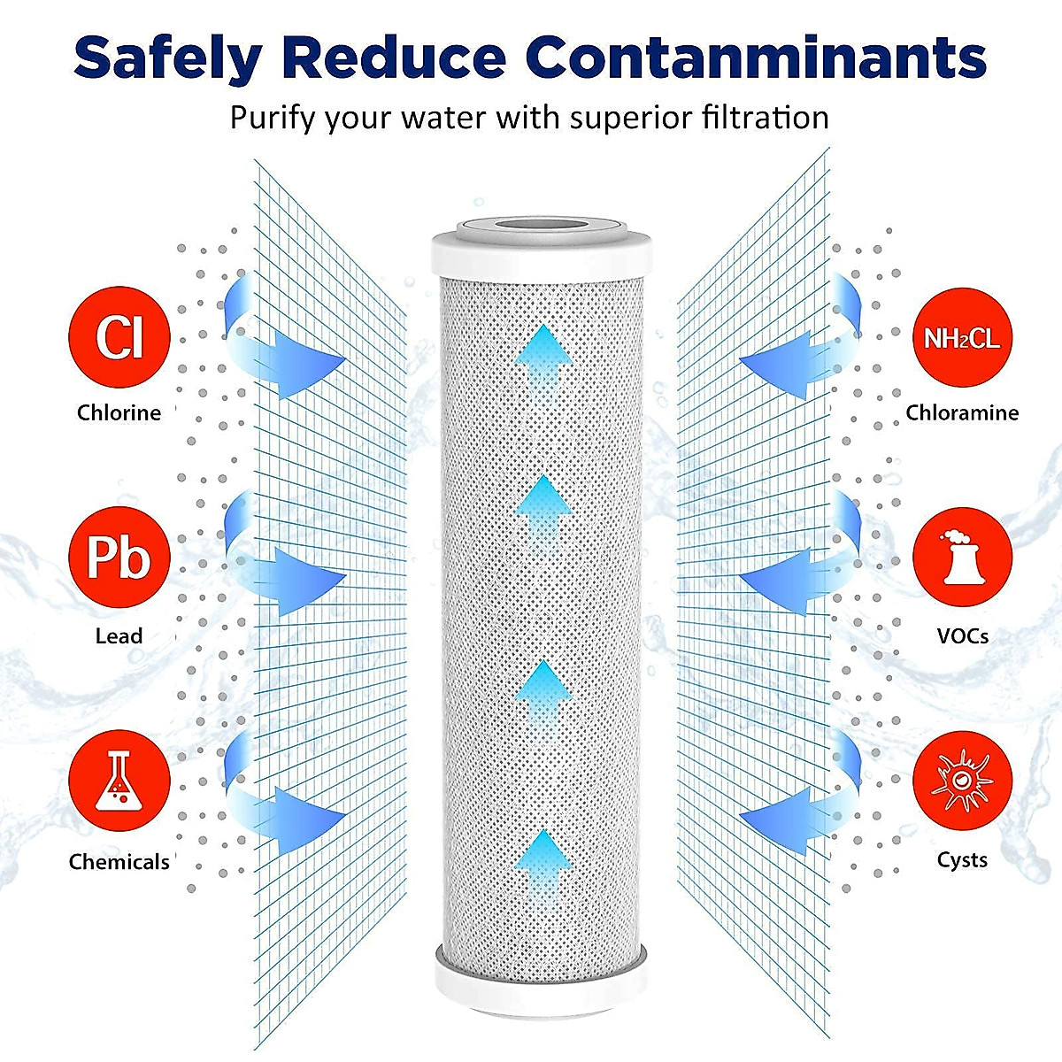 Combo Pack for FX12M and FX12P, Membrane Solutions Water Filter Replacement Cartridge for GE GXRM10RBL GXRM10G SmartWater Reverse Osmosis Systems, 2x Carbon Filters, 2x RO Membrane Filter 50GPD
