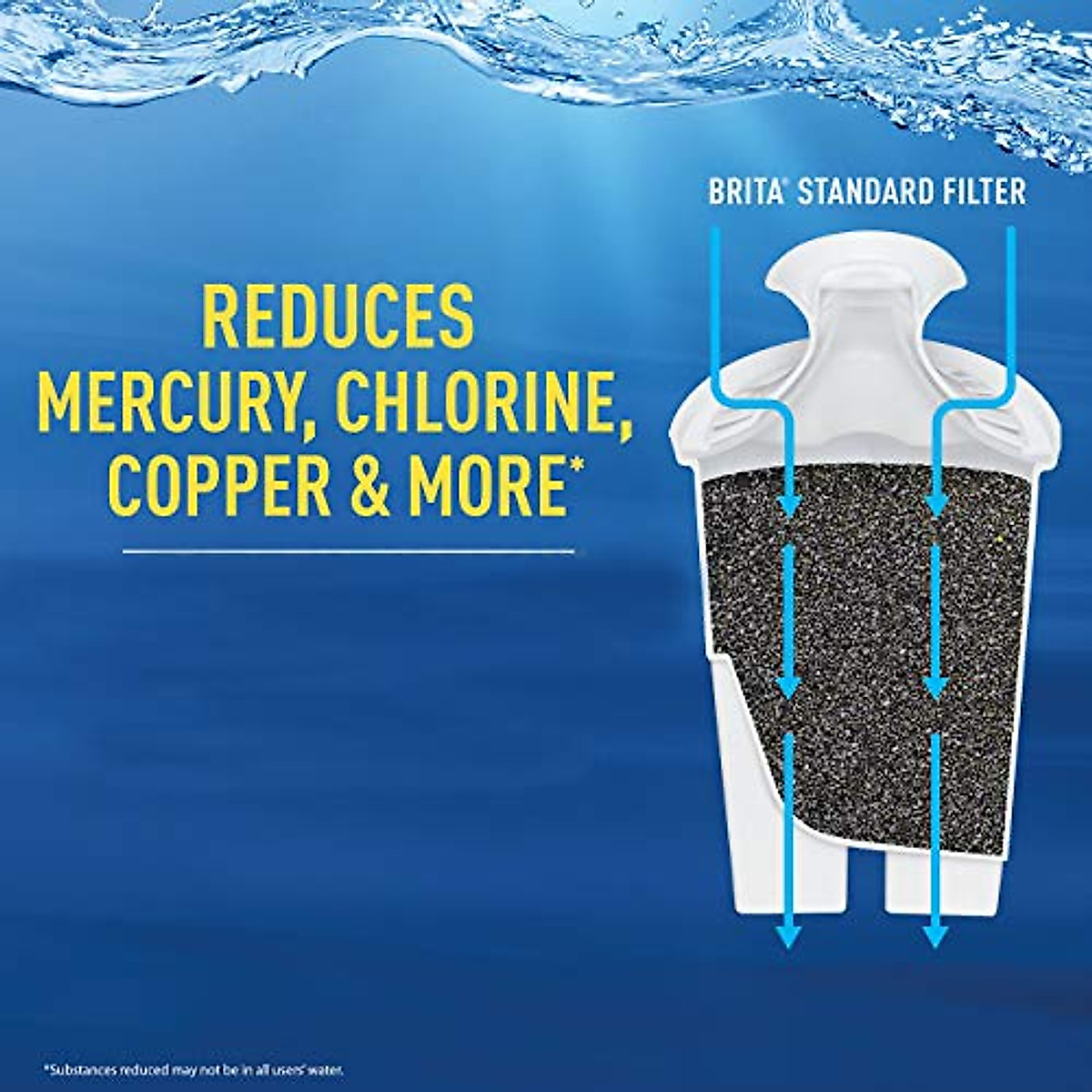 Brita SOHO White 5 cup Water Pitcher, 11.1 x 9.5 x 4.6", White