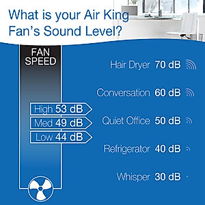 Air King 9106 16-Inch 3-Speed Oscillating Table Fan