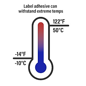 Day Dots Food Labels | 1" Date Dot Stickers for Food Containers, 7000 Labels with Dispenser Box