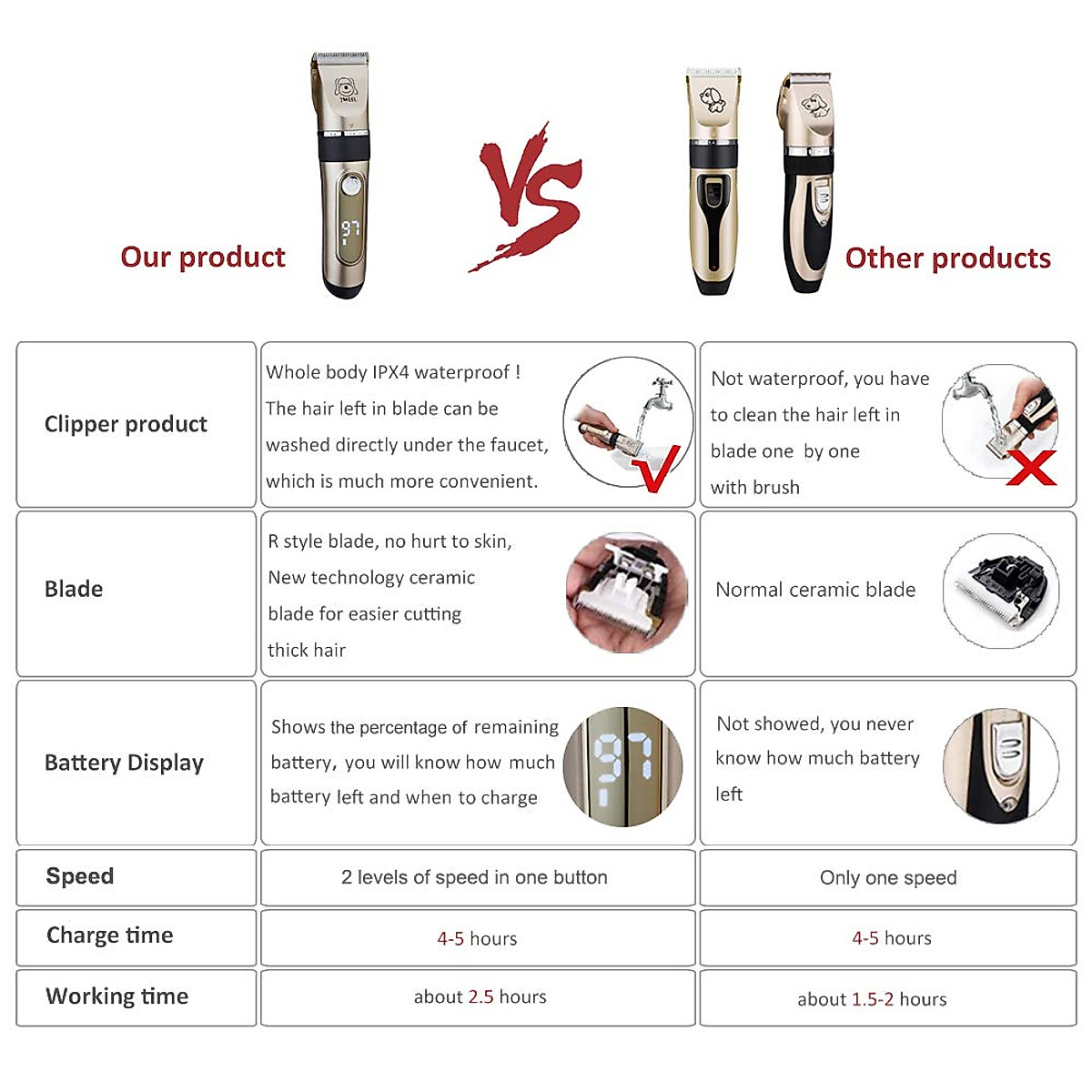 IWEEL Dog Clippers, 2-Speed Professional Rechargeable Cordless Cat Shaver and Low Noise Water Proof Electric Dog Trimmer Pet Grooming Kit Animal Hair Clippers Tool with Scissors Combs