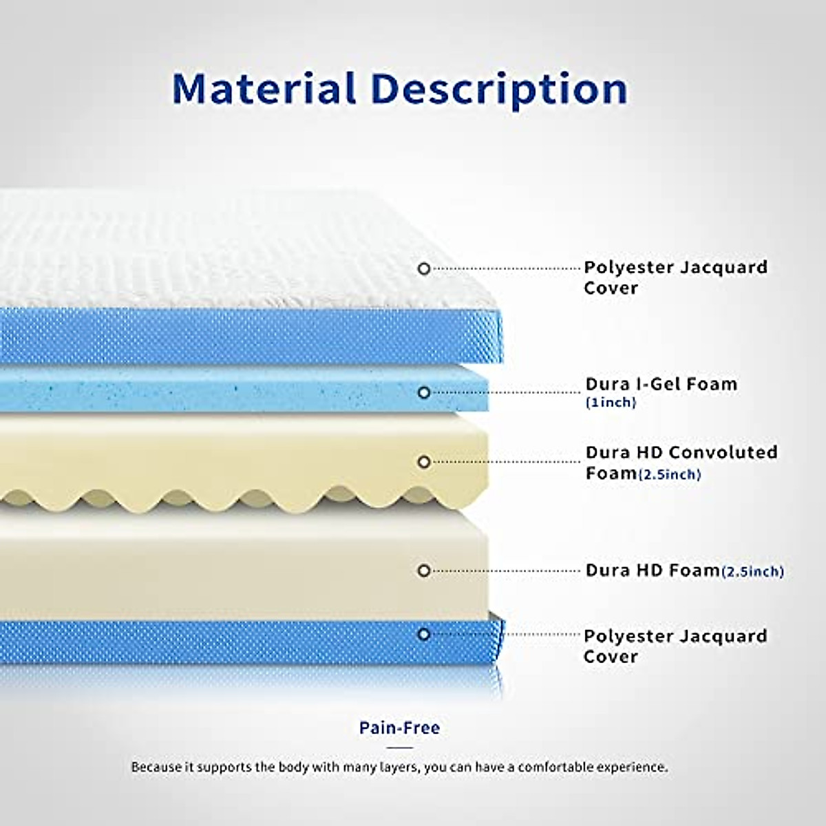 Oleesleep 6 Inch Ventilated Gel Infused Memory Foam Mattress, CertiPUR-US Certified, Blue,Twin