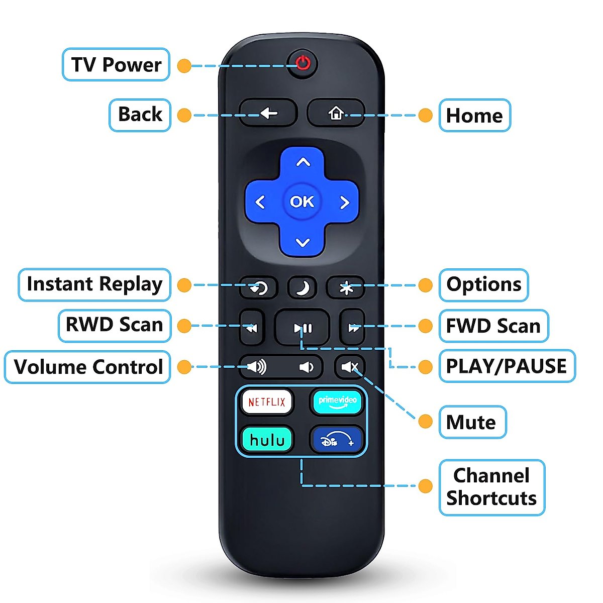 EFGWXYZ (Pack of 2) Replaced TV Remote Only for Rku- TV, Compatible with TCL Rku-/Hisense Rku-/Onn Rku-/Insignia Rku- Series Smart TVs.【Not for Rku- Stick and Box】 R-heng-02