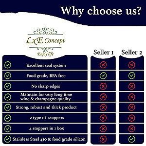 Champagne Stoppers for Sparkling Bottle Sealing - Saver Accessories Toppers for Wine Napa Moet Bottega - Cone-shaped wine stoppers and Dual-sided Stainless Steel Cover Bottles Set (Silver Gray, 2 & 2)