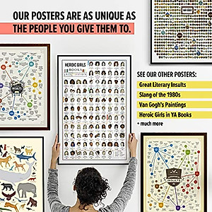 Curious Charts Commission Shakespeare Insults Gift Poster | 18x24 with Funny Quotes