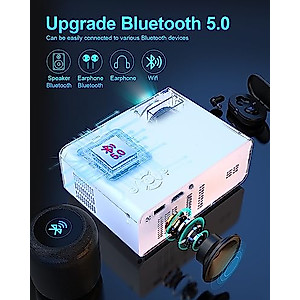Mini Projector with 5G WiFi and Bluetooth 9500 Lumen, ZDK Native 1080P FHD Home Movie Projector 200", Outdoor Video Portable Projector for iphone, Compatible with iOS/Android/Phone/TV Stick/HDMI/USB