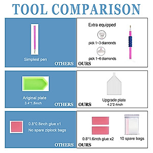 Stitch Diamond Painting Kits for Valentine's Day,Diamond Art Kit for Adults,5D Cute Diamond Dots Full Drill Round for Parents-Children Interrction,Wall Decor,Gift,Relaxing(16X12)