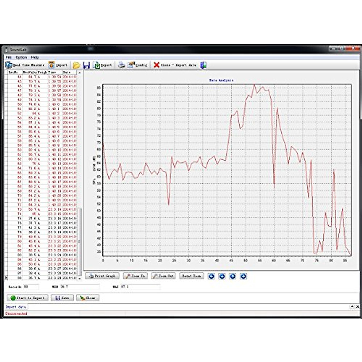 BAFX Products - Decibel Meter/Sound Pressure Level Reader (SPL) / 30-130dBA Range - 1 Year Warranty