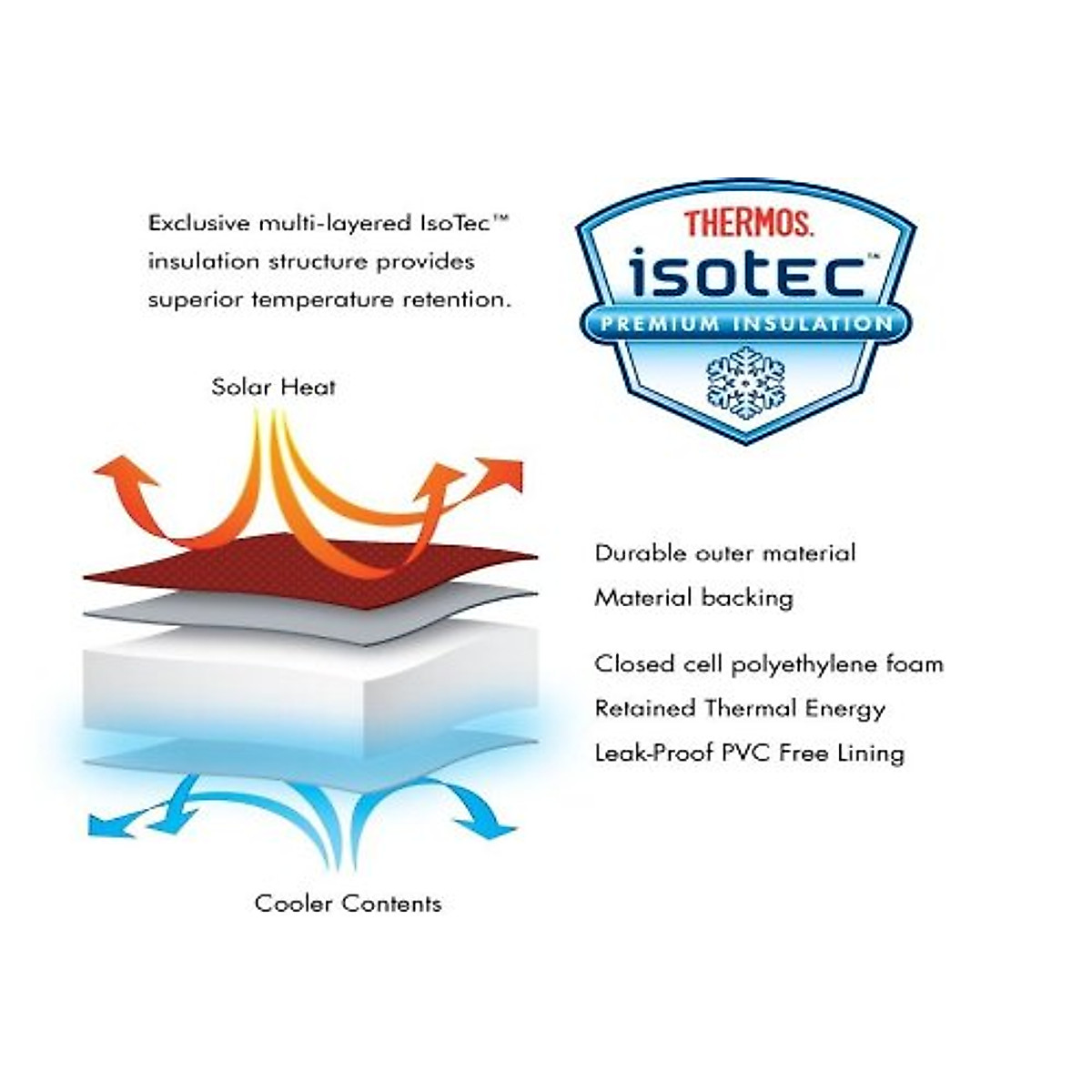 Thermos Novelty Purse Kit, Barbie (K44201006)