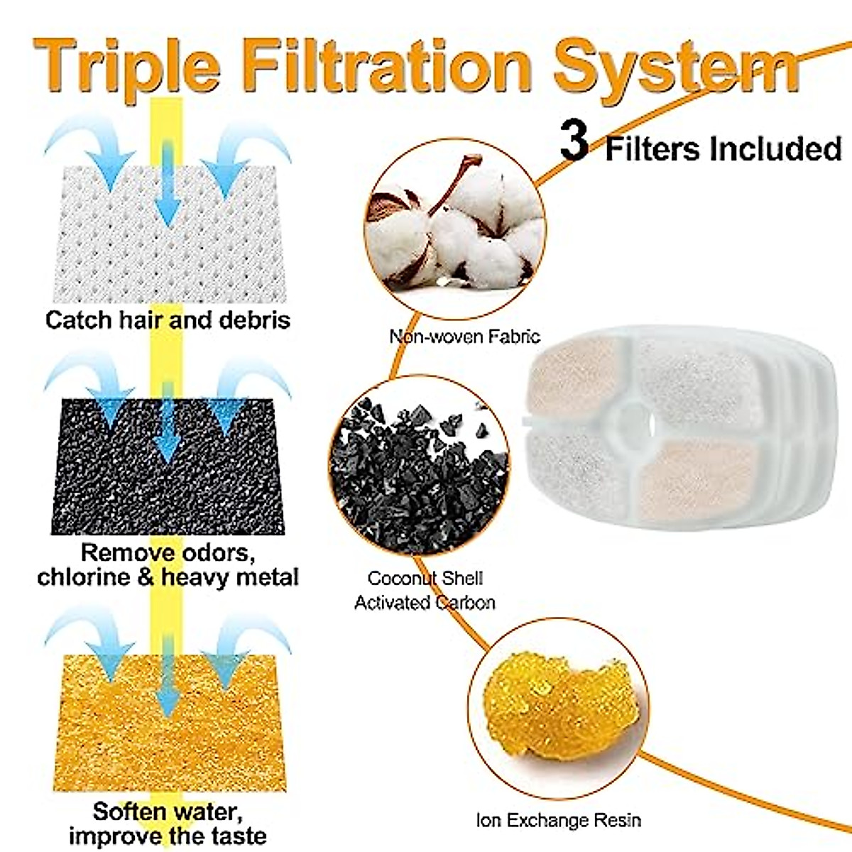 S-ETOVUS Cat Water Fountain, 84oz/2.5L Automatic Pet Water Fountain for Cats Inside, Cat Fountain Water Bowl with U/V/C Led Light, Dog Water Dispenser with Quiet Pump, Burn-Out Protection, 3 Filters