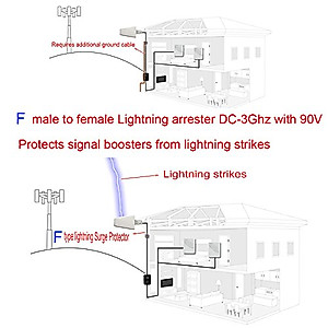 Lightning Arrestor F Male to F Female DC-3GHz 75 ohm Cellular 2G 3G 4G LTE CATV Satellite with 90V Gas Tube Surge Arrester (Lightning Arrester F Male to Female)