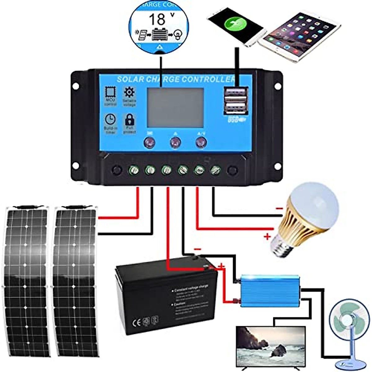 FLP 400W 12V Portable Bendable Solar Panel Battery Charger Kit 2x200Watt 12 Volt Monocrystalline PV Module for Car RV Marine Boat Caravan Off Grid System