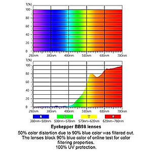 Eyekepper Large Frame Blue Blocking Glasses - Anti Digital Glare Readers with Orange Tinted Reduce Filter Lens UV Protection Computer Reading Glasses Women - Black +3.00