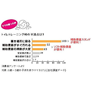 Auxiliary Potty Training Seat Stand