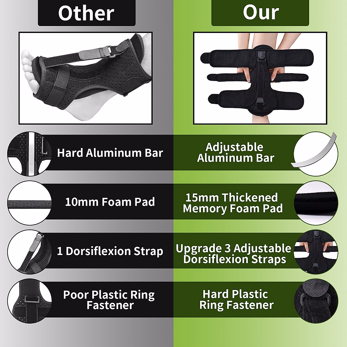 LYGJMYOK 2Pack Plantar Fasciitis Night Splint,Plantar Fasciitis Relief Brace,3 Straps Adjustable Foot Relief Splint for Women&Men,Foot Drop Orthotic Brace Relief Plantar Fasciitis,Achilles Tendonitis