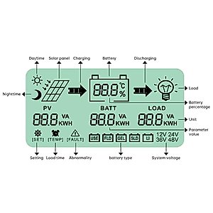 ATMOREA MPPT 60 Amp Solar Charge Controller - 12V 24V 36V 48V Auto Adaptive - LCD Display -Dual Fans Cooling- Supports up to 180V PV Input for AGM, Gel, Flooded and Lithium Battery