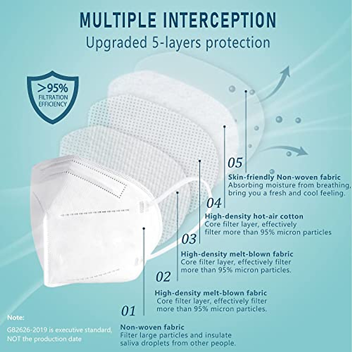 ChiSip Kn95 Face Masks 50 pack, Individually Wrapped Cup Dust Safety Masks 5 Layer Protection Mask for Adult, Men, Women, Indoor, Outdoor Use, White