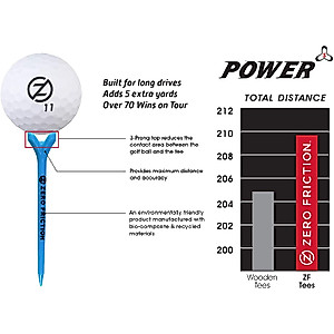 Zero Friction Power Variety Golf Tee Pack, 50 Tee Set, White/Blue/Lime, ZU10003