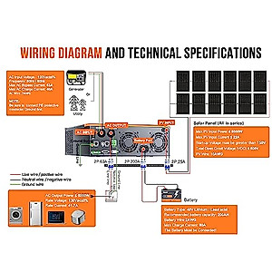 PowMr 5000W Solar Inverter 48V DC to 110V AC, 5KW Pure Sine Wave Hybrid Inverter Charger Built-in 80A MPPT Controller, Max 500V PV Input, for 48V Lead-Acid/Lithium Batteries