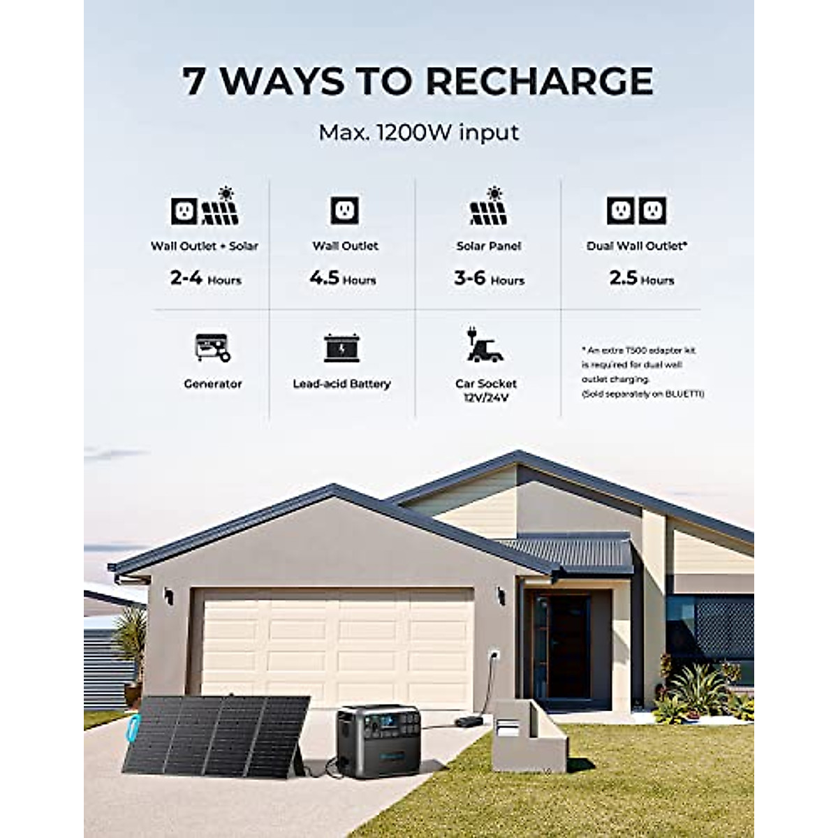 BLUETTI Solar Generator AC200P with 3 PV200 Solar Panels Included, 2000Wh Portable Power Station w/ 6 2000W AC Outlets, LiFePO4 Battery Pack Solar Powered Generator for Home Use, Trip, Power Outage