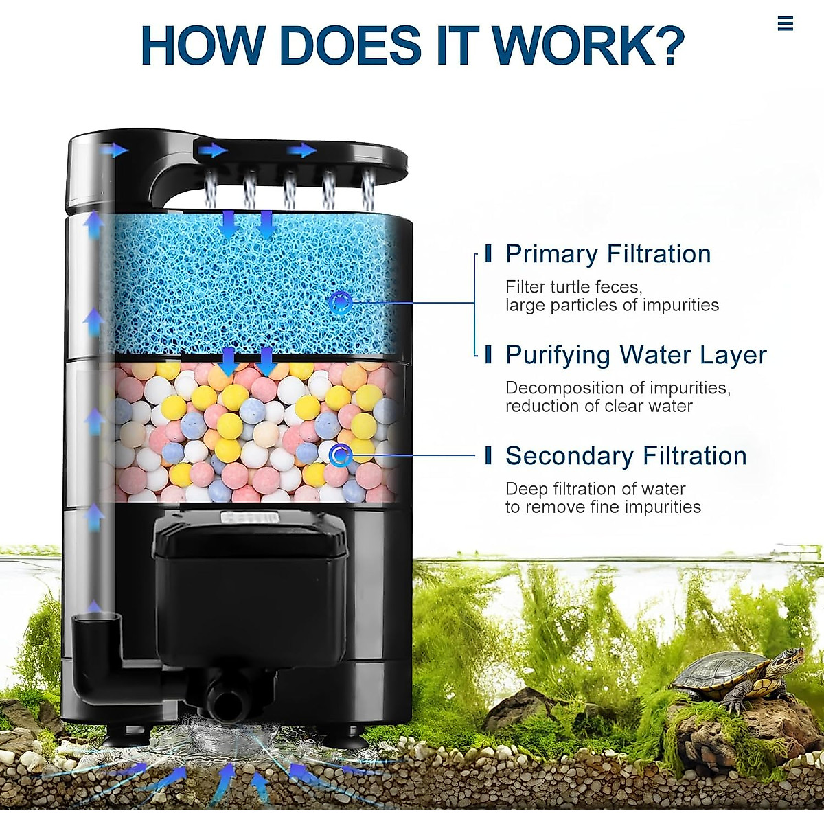 CHERLAM Turtle Filter, 3 in 1 Water Circulation Filter, Low Water Filter with Sponge and Bio Balls, for 15 to 50 Gallon Turtle Tank