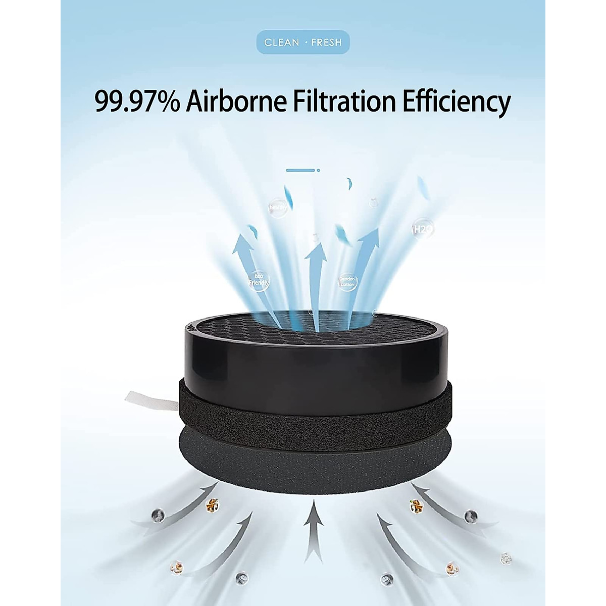 Fil-fresh Upgraded LV-H132 Filter Compatible with LEVOIT Air Purifier, Pet Treatment Filter with Activated Carbon, Part# LV-H132-RF, 2-Pack