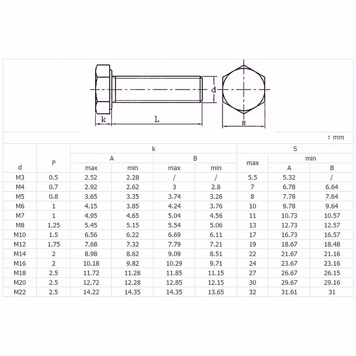 M12 / 12mm Hex Head Bolts Hexagon Screws High Tensile 12.9 Grade Steel Hex Tap Bolts (2Pcs, M12 x 35mm (Full-Thread))