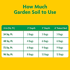 Miracle-Gro Garden Soil All Purpose, For In-Ground Use, Feeds up to 3 Months, Amends Vegetable, Flower and Plant Beds, 2 cu. ft