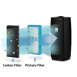 Holmes Group Odor Reducing Carbon Replacement Filters, 4 Pk, 4 Count (Pack of 1), Black, 4 Piece