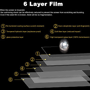 Tempered Glass Screen Protector for 2021 Apple 10.2-inch iPad,9H Hardness, Anti-Scratch,Anti-Explosion, Compatible with iPad 10.2 inch 9th Generation, 8th Generation, 7 Generation, 2021/2020/2019