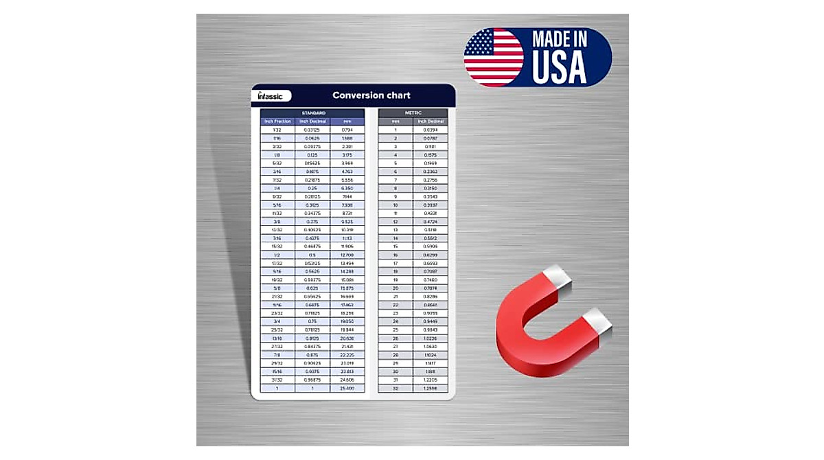 Infassic Magnetic Conversion Chart: Inches to Millimeters