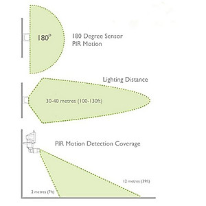 60LED Solar Security Motion Light Door Security Lamp For Outdoor Garden Home Path