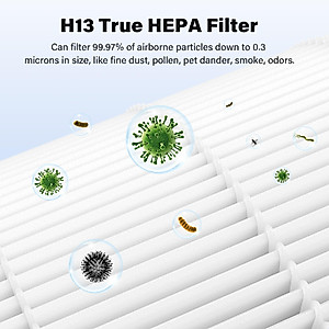 CFKREYA EPI153 Replacement Filter Compatible with MOOKA and KOIOS EPI153 Air Purifier, 3-in-1 H13 True HEPA and Activated Carbon Filter Replacement for EP1153, 2-Pack