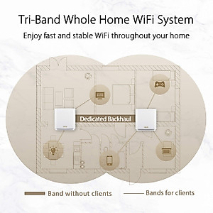 ASUS ZenWiFi AX6600 Tri-Band Mesh WiFi 6 System (XT8 1PK) - Whole Home Coverage up to 2,750 sq.ft & 4+ Rooms, AiMesh, Free Lifetime Internet Security, Easy Setup, 3 SSID, White (Renewed)