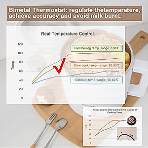 MOOSUM Mini Electric Hot Pot, Fast Cooker for Ramen/Soup, Stainless Steel with Over-heating Protection, Perfect for Student & Single, 1.5L