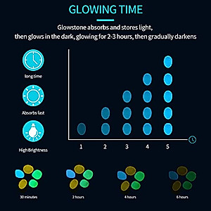 900pcs Glow in The Dark Rocks Outdoor Decorations Stones Small Luminous Pebbles Indoor/Outdoor Decor for Garden Fish Tank Aquarium Planter Walkway - Lake Blue