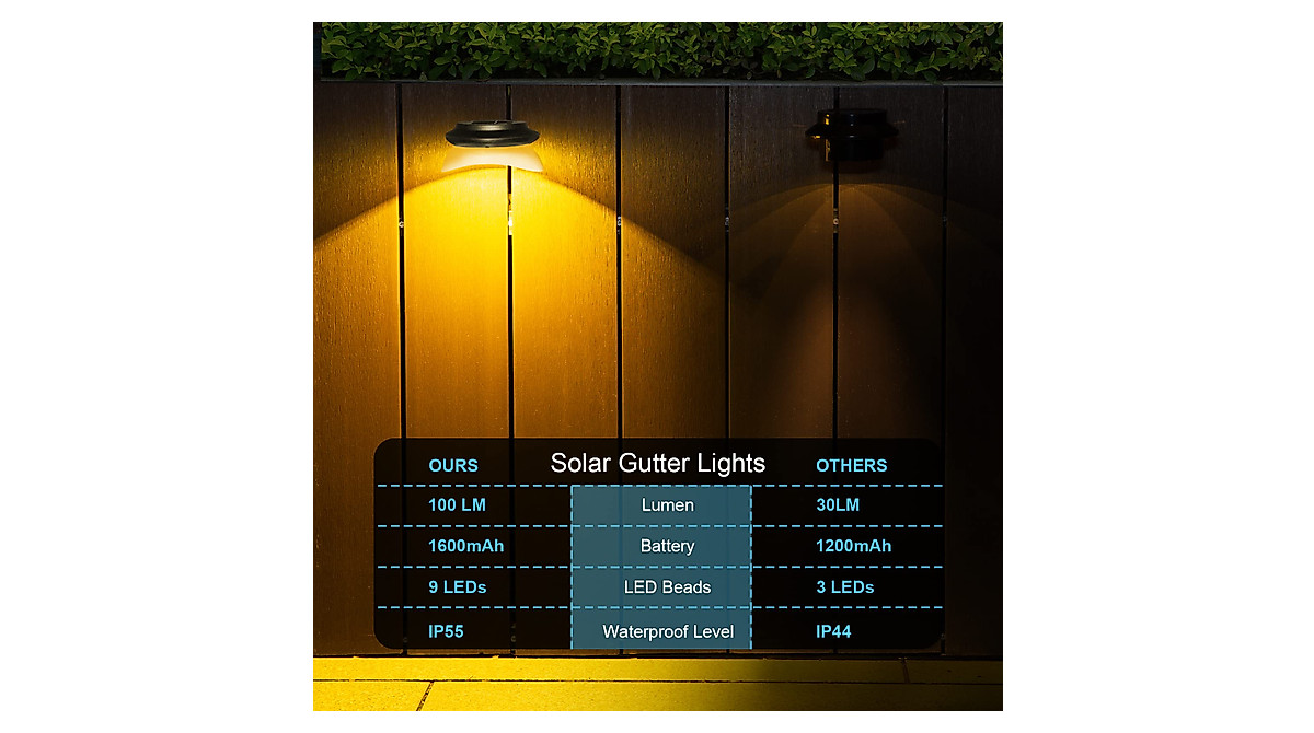 KINKAI Solar Fence Lights 6pcs - Solar Outdoor Waterproof Lights with 9 ...