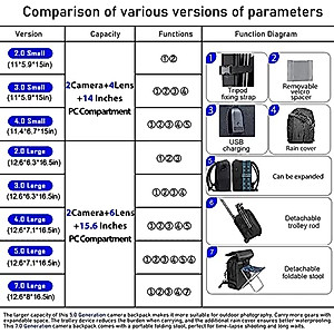 CADeN Camera Backpack Bag Professional for DSLR/SLR Mirrorless Camera Waterproof, Camera Case Compatible for Sony Canon Nikon Camera and Lens Tripod Accessories