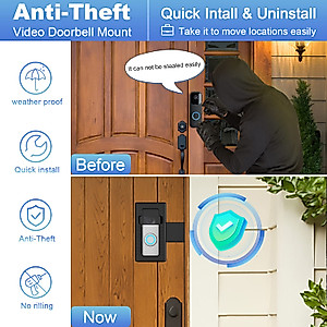 AISVAN Anti-Theft Blink Doorbell Door Mount,No-Drill Mounting Bracket for Blink Video Doorbell cover Holder Not Block Doorbell Sensor Easy to Install Blink Video Doorbell Accessories