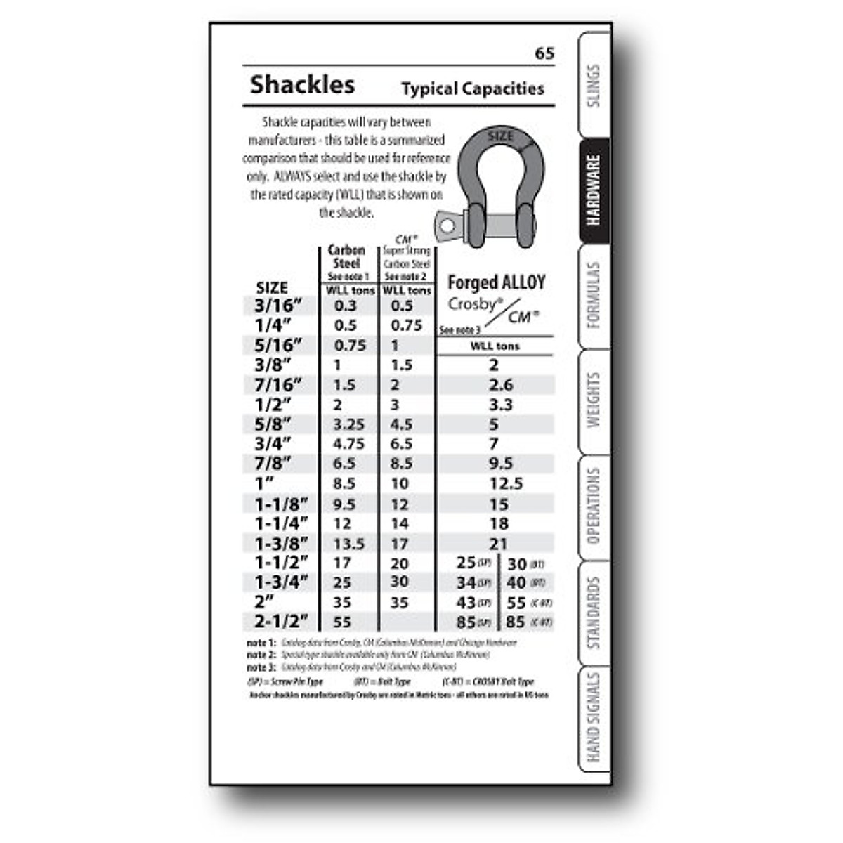 Rigging Handbook 4th Edition