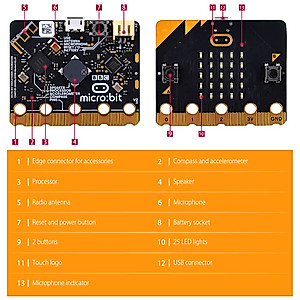 DVOZVO Basic Starter Kit for BBC Micro:bit V2.2, Graphical Programming Built-in Speaker and Microphone, LED Display Coding for Kids Teens + Microbit GPIO Expansion Board & Battery Holder & USB Cable