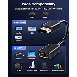 ANDTOBO HDMI Male to Female HDMI High-Speed Extension Cable for Google Chrome Cast,Roku Stick,TV Stick,Xbox,PS3/4-2Pack