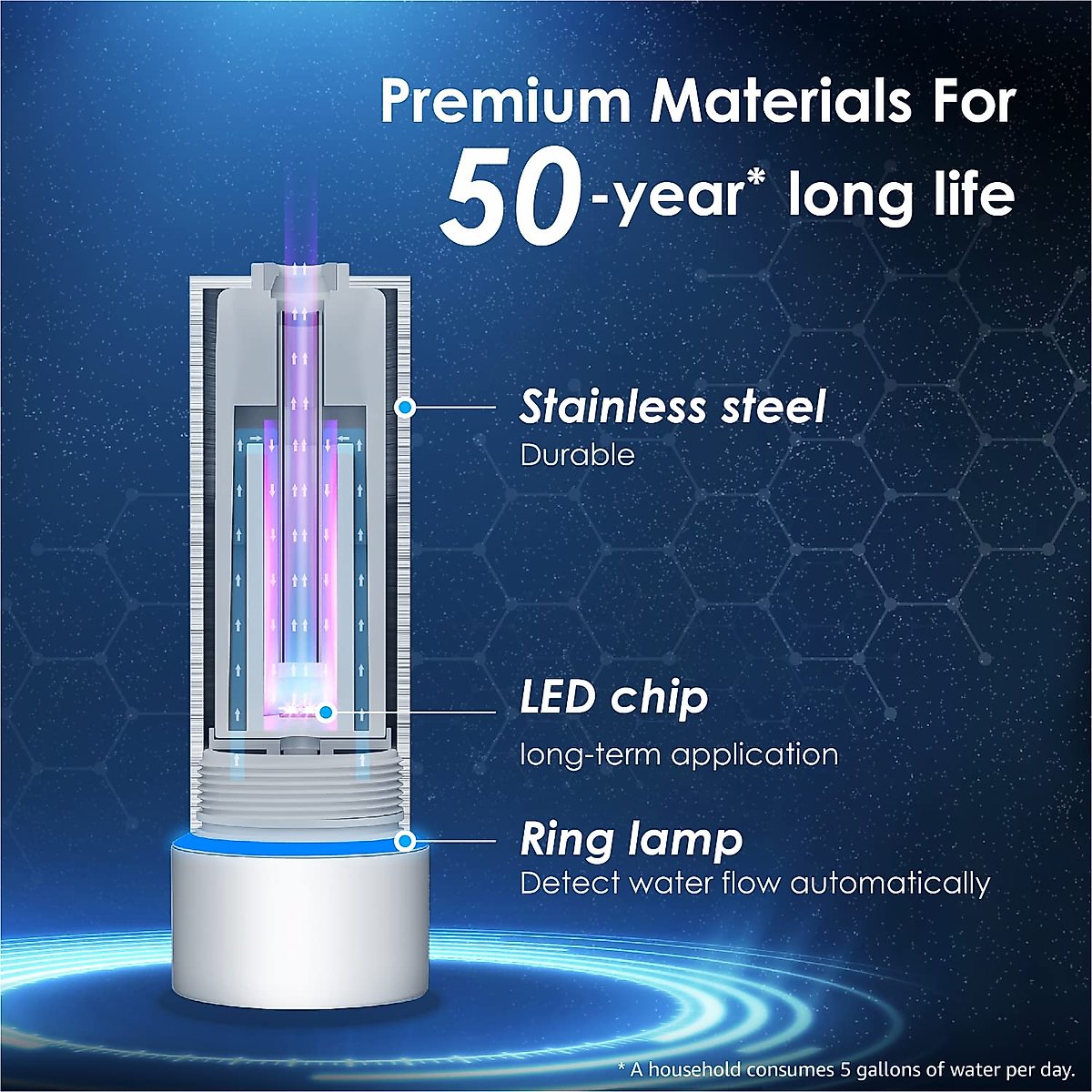 Waterdrop LED UV͎ Ultrąviolët Water Filter for Under Sink Water Filter System and Reverse Osmosis System, Reduce up to 99.9% of Baçtёria, Mercury-Free, FCC Certified, Stainless Steel, 50 Year Life Tim