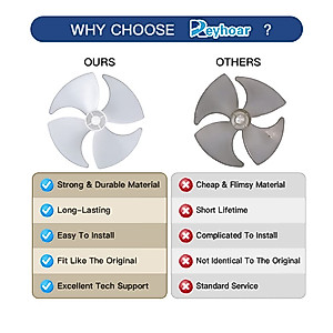 Upgraded 2169142 Refrigerator Evaporator Fan Blade, Replacement Part for Whirlpool/Amana/Kenmore/Jenn-Air/KitchenAid Refrigerators, Replaces WP2169142, AP6005911, 12217201