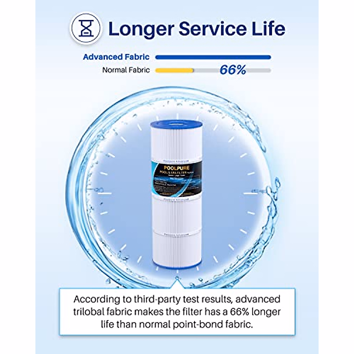 POOLPURE CX580XRE Pool Filter Replaces Hayward C580E, PA81-PAK4, Ultral-A3, Unicel C-7483, Hayward SwimClear C3020, C3025, C3030, Filbur FC-1225, FC-6425,4 X 81 sq. ft.Cartridge,L x OD: 19 5/8"x 7"