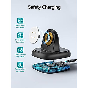 NEWDERY Charger Dock for Fitbit Sense 2/Sense/Versa 4/Versa 3, Magnetic Watch Charger Stand with Charging Cable, Charger Replacement Accessories for Fitbit Sense 2/Sense/Versa 4/Versa 3, Black